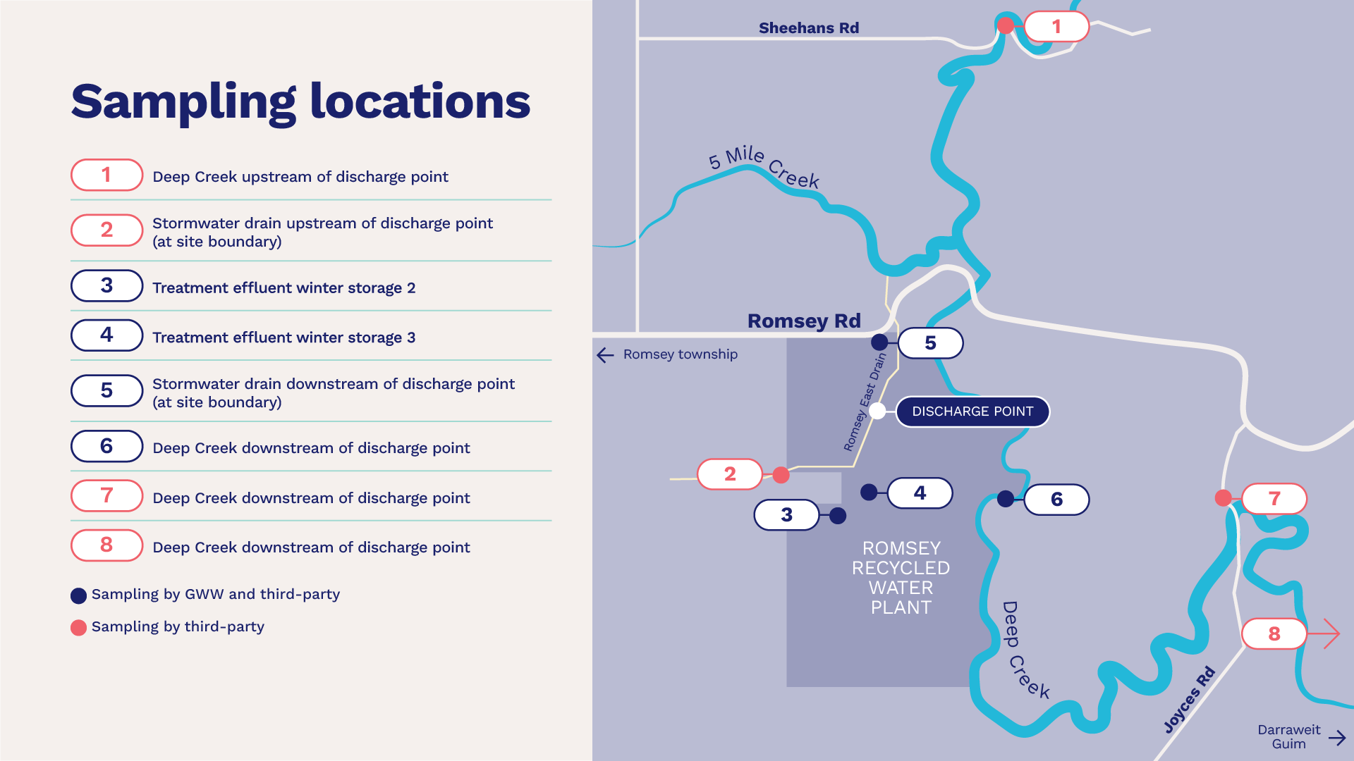 Romsey water quality report | Greater Western Water